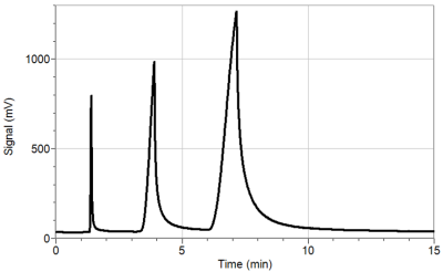 Arson Analysis: Using Gas Chromatography > Experiment 15 from Forensic ...
