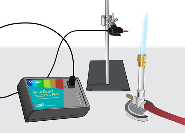 Exploring Light through Spectroscopy: Two Engaging Experiments for ...