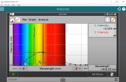 Exploring Light through Spectroscopy: Two Engaging Experiments for ...